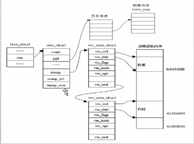 Linux字符设备驱动mmap理解 | wang zhen
